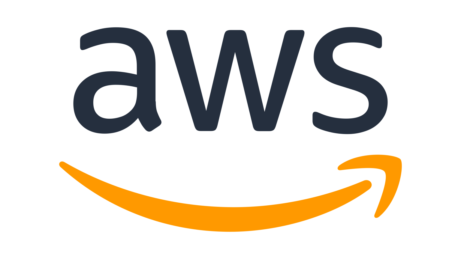 Malaysia e-Invoicing Solution – LHDN Compliance and Peppol-ready